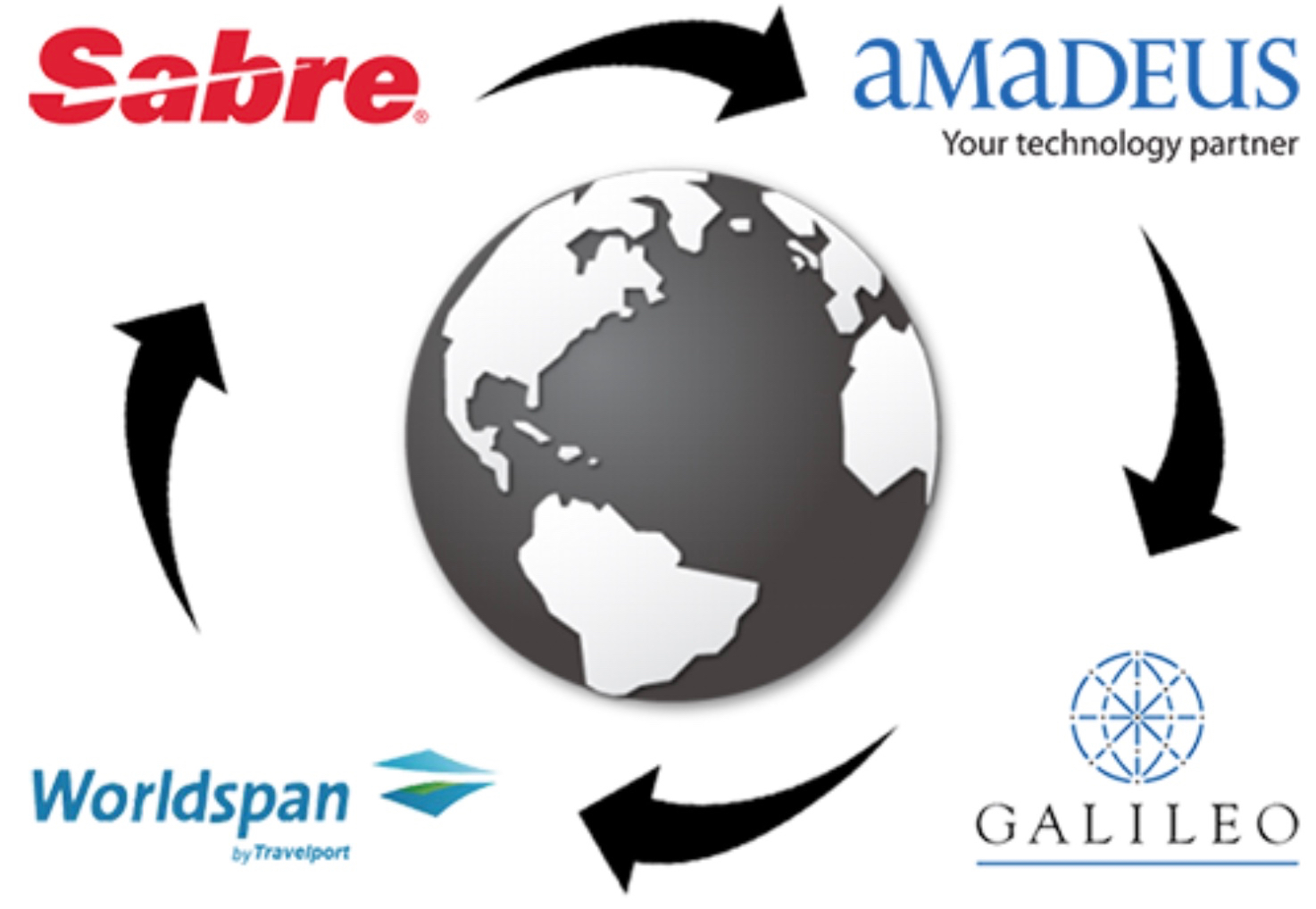 International Distribution - Key Management Group
